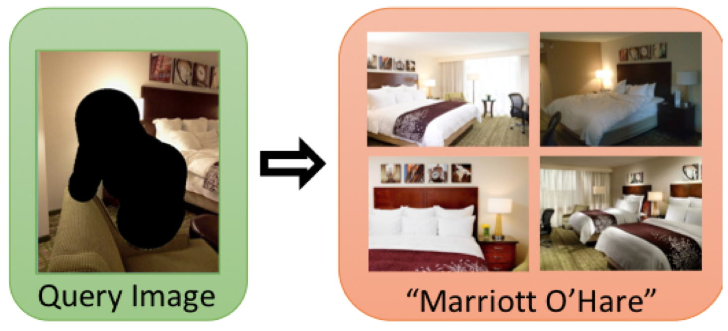 COVE - Computer Vision Exchange