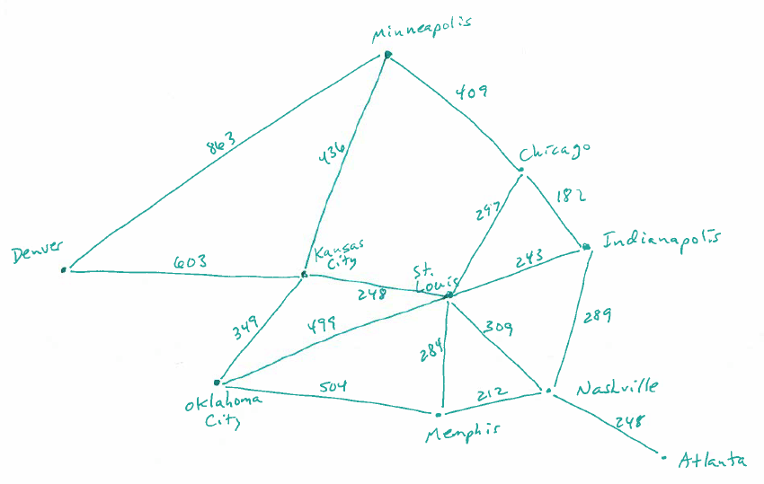 CS 2100: Data Structures