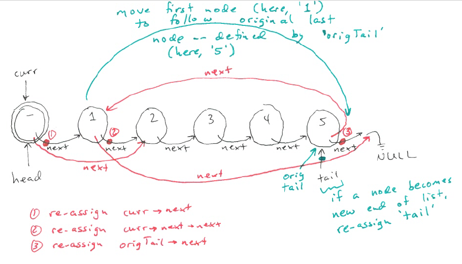 CS 2100: Data Structures