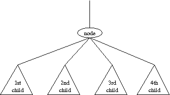 Lab 09 - CSCI 180, Spring 2012